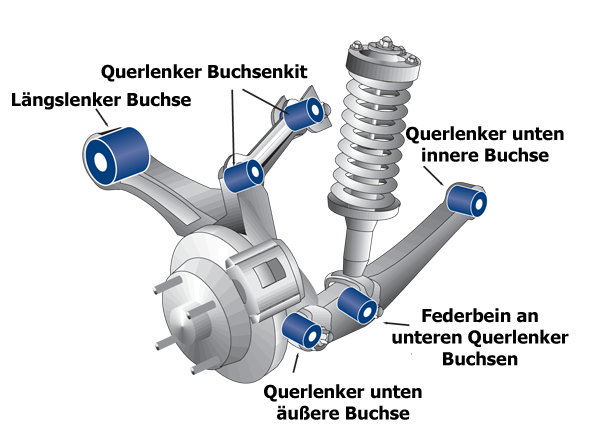 Breite Autoreifen Dünne Autoreifen - Seite 3